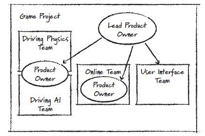 CS 415 Agile Game Development Class Notes CS 415 Agile Game Development Class Notes