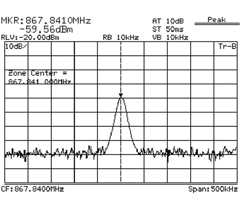 Unmodulated Carrier Spectrum Download Scientific Diagram
