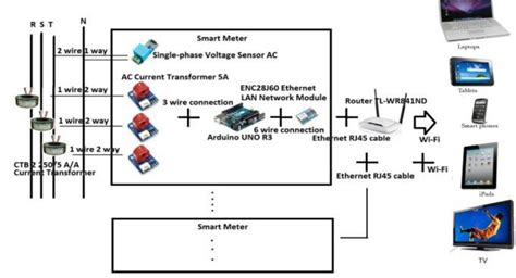 The Architecture Of The Amr System 15