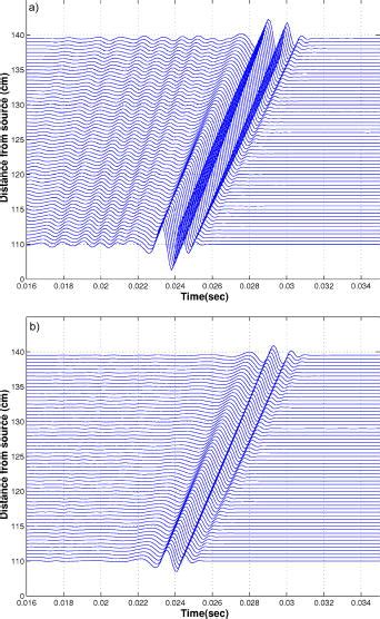 Spectrum Analysis Of Seismic Surface Waves And Its Applications In Seismic Landmine Detection