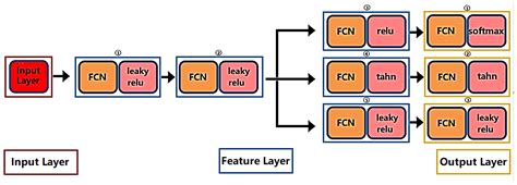 Sustainability Free Full Text Fast And Robust State Estimation For