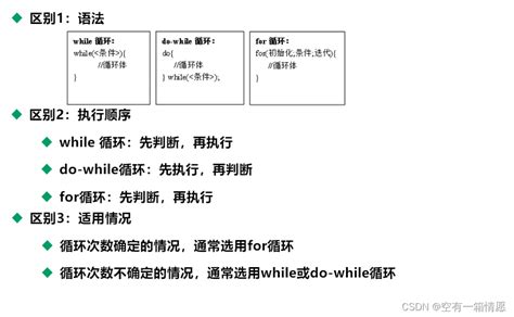 Java07——for循环结构第7关java循环结构之for循环 Csdn博客