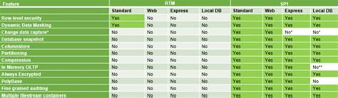 Sql Server Troubleshooting Langsame Applikation Oder Datenbank