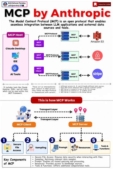 The Diagram Is So Cool About Mcp By Anthropic Thank You For Sharing Choi Namkyu