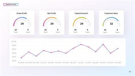 Dashboard Data PowerPoint Template Presentation Templates GraphicRiver