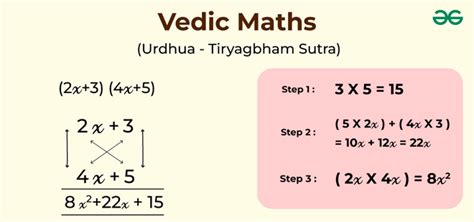 Multiplication Tips And Tricks GeeksforGeeks