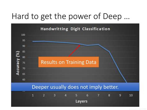 training deep learning model train deep learning model csdn博客