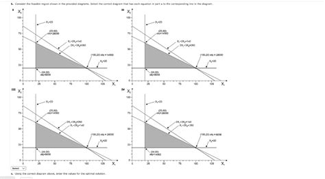 Solved B Select The Point That Corresponds To The Optimal