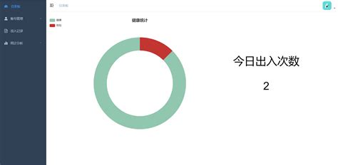 Github Zimomo Covid Accesscontrolsystem Backend Covid Accesscontrolsystem Back End