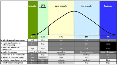 Graph With Funny Jokes And Trending Memes