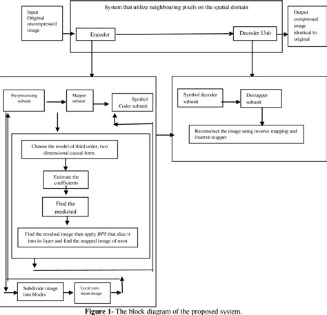 Figure 1 From Bit Plane Slicing Autoregressive Modeling For Medical