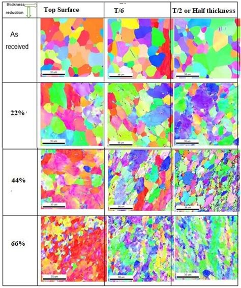 Through Thickness Microstructure Development During Hot Rolling The