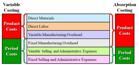 absorption vs variable h a consultancies bahrain