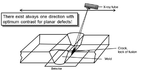 Principle Of Tomographic Computer Aided Radiometry Tomocar For Mobile Download Scientific