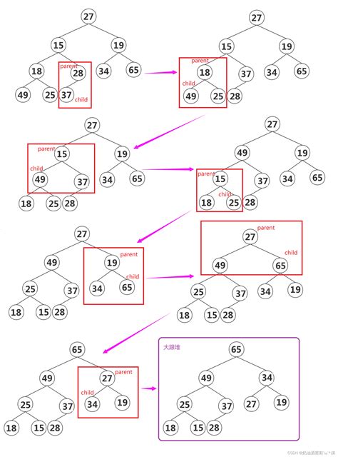 堆（数据结构系列11） csdn博客