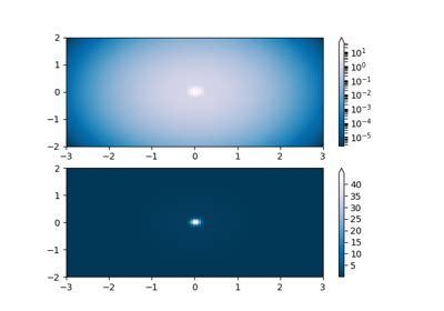 Tutorials Matplotlib Documentation
