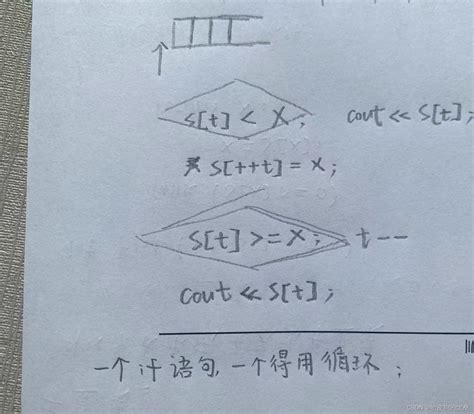 编程练习题——栈（新手）f 栈的简单练习编程 Csdn博客