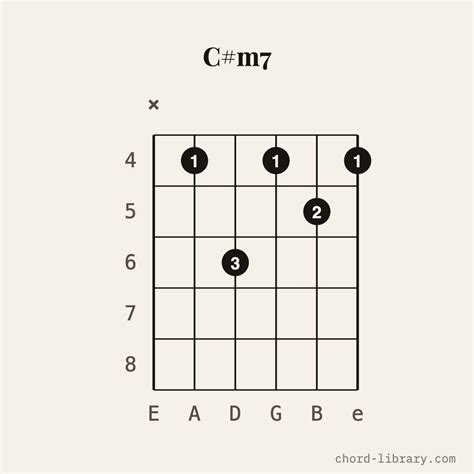 C M7 Guitar Chord — Chord Library