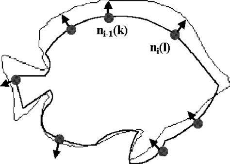 Illustration Of Energy Minimization Using Dynamic Programming The