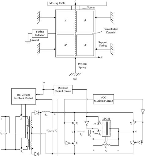 Figure 1 From Adaptive Hybrid Control For Linear Piezoelectric Ceramic Motor Drive Using