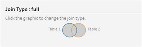 What Is A Join Which One Do I Use The Data Babe