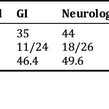 Pain Severity According To The Patient Sex Download Scientific Diagram