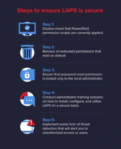 Microsoft LAPS Overview Setup Installation And Security