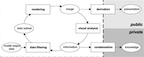 Data Exploration Process Download Scientific Diagram