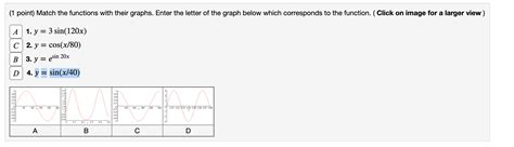 Solved 1 Point Match The Functions With Their Graphs