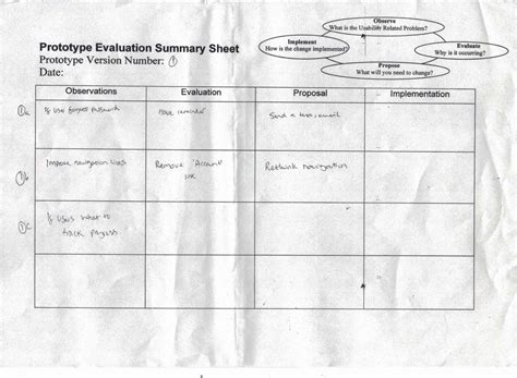 Hci Design Journal Hierarchical Task Analysis