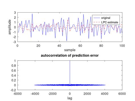 Function Reference Lpc