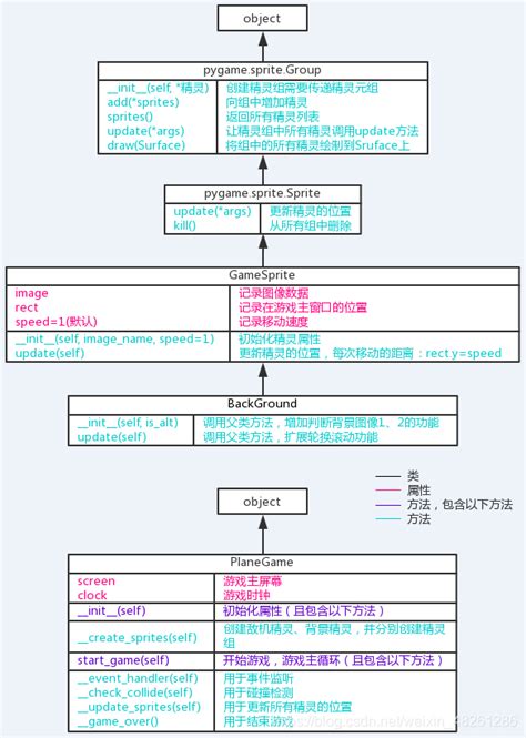 python实现飞机大战小游戏，详解每一行代码！ k illcode的博客 csdn博客 python 飞机大战代码