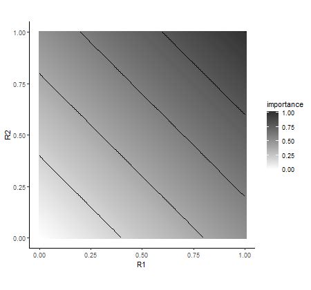 R How To Add Texture To Fill Colors In Ggplot Stack Overflow