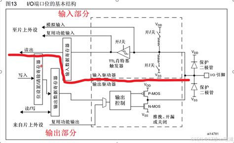 嵌入式软件开发学习二：gpio gpio复用模式 csdn博客