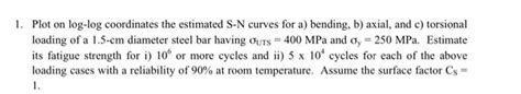 solved 1 plot on log log coordinates the estimated s n
