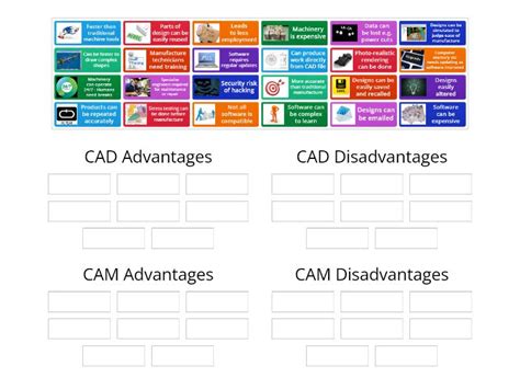 Cad Cam Advantages And Disadvantages Group Sort