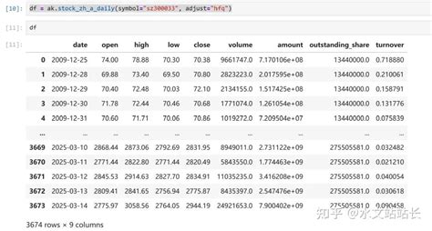 从0到1学量化：第6天 Python在线获取交易数据 知乎