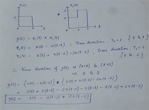 Solved Solve It Using Graphical Time Domain Convolution And Verify