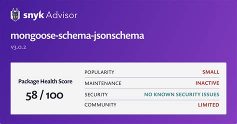 Mongoose Schema Jsonschema Npm Package Snyk