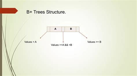 B Tree PPT