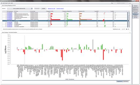 GitHub CompOmics Peptide Shaker Interpretation Of Proteomics Identification Results