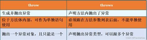 Try Catch处理异常try Catch Csdn博客