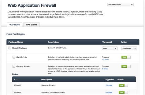 Cloudflare WAF Full Review The Best Alternatives Paid Free