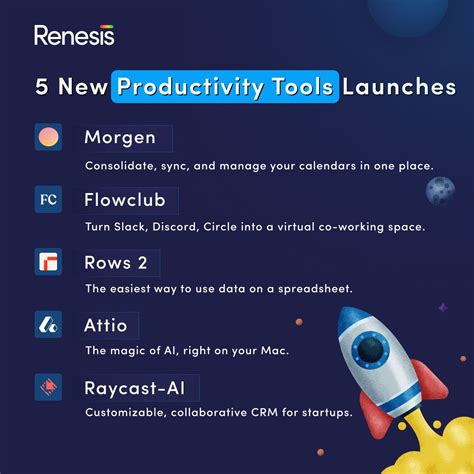 Renesis Tech On Linkedin Productivitytools Ai Worksmarter Renesistech