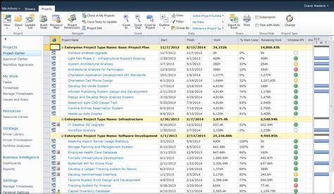 Microsoft Project Server 2013 Archives Mpug