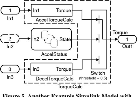 figure 5 from an extended simulink to uml model transformation tool for