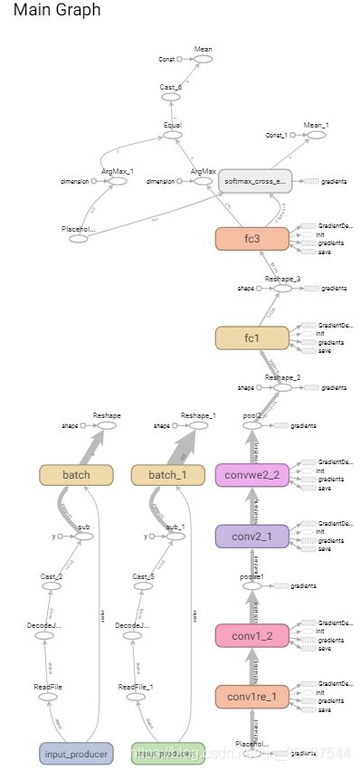 Cnn图像分类（实际项目，特殊训练集，95准确率，数据代码百度云）cnn图像分类matlab百度网盘 Csdn博客