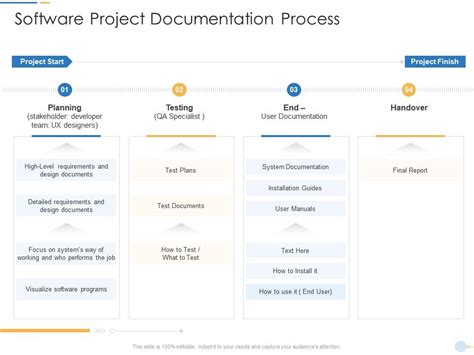 Software Project Documentation Process Pmp Documentation Requirements