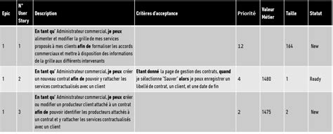 Build Product Backlog Avoid Mistakes