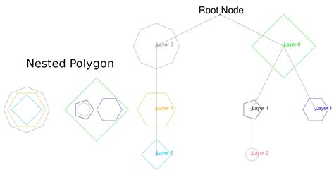 Fade25d Geomfade25dpolygontree Class Reference